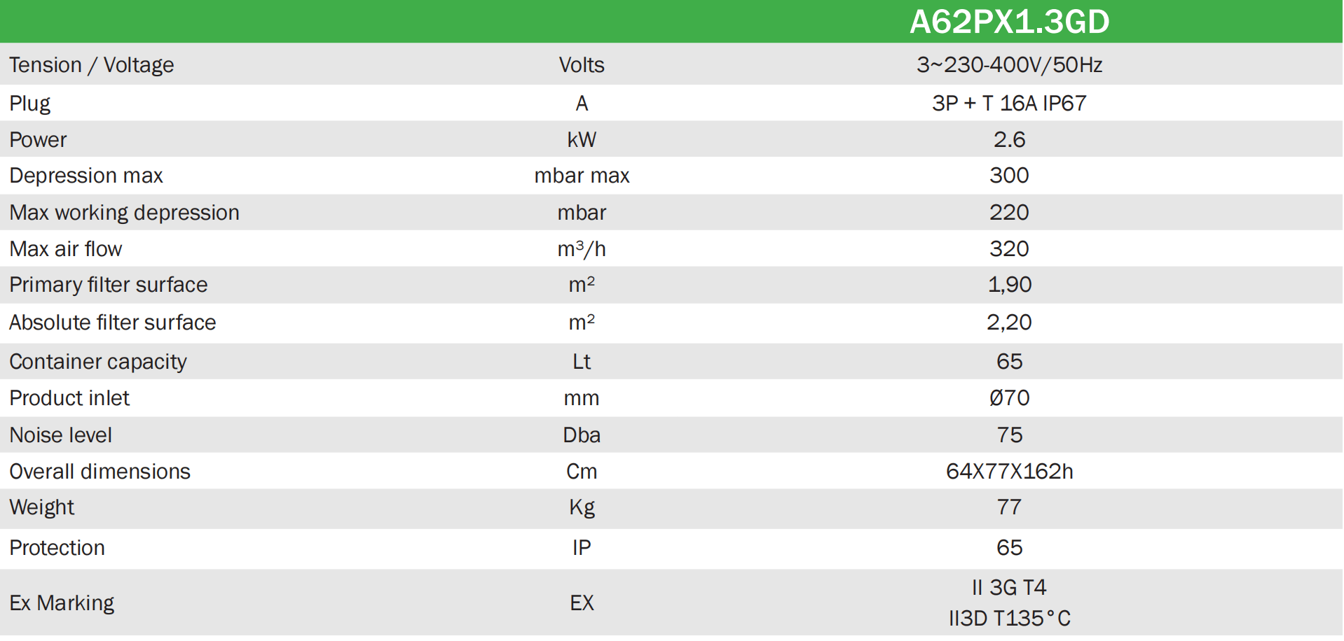Aspirador Industrial Trifásico RGS ATEX A62PX1.3GD | MyP Equipos Chile